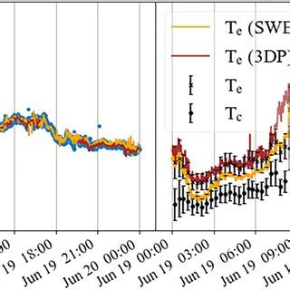 Comparison Of Total Electron Density Left And Total Electron Download Scientific Diagram
