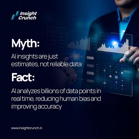 Aimarketresearch Consumertrends Aiforbusiness Datadrivendecisions