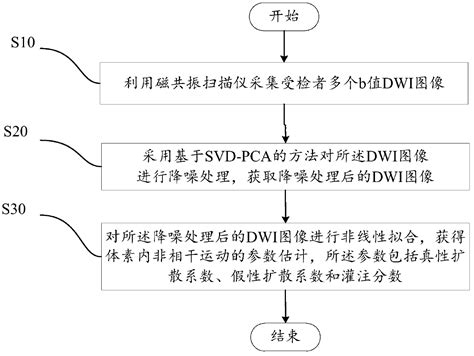 A Diffusion Weighted Imaging Method Eureka Patsnap
