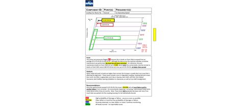 Vibration Analysis Reports A Comprehensive Guide Vibration Analysts Inc