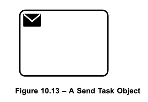 Feat Render Send Task · Issue 506 · Process Analyticsbpmn Visualization Js · Github