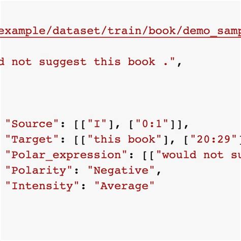 Dependency Graph Parsing Download Scientific Diagram