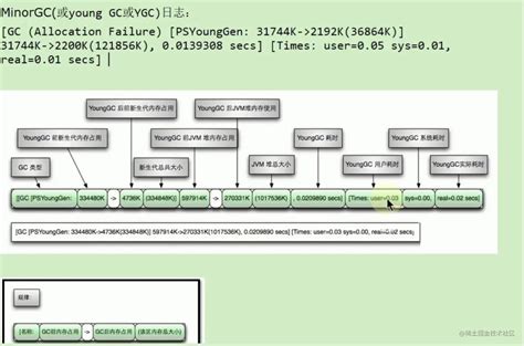 Java Gc日志详解java中的gc日志详解、常用的gc日志参数有哪些?gc日志分类有哪些?常用的gc日志分析工具有哪 掘金 Java Gc日志详解java中的gc日志详解、常用的gc日志参数有哪些?gc日志分类有哪些?常用的gc日志分析工具有哪 掘金