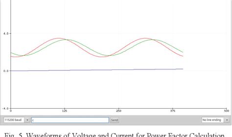 Figure 5 From Automated Energy Monitoring System For Smart Grids And