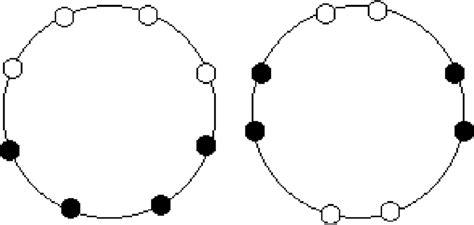 Two Equilibrium Configurations Segregated And Integrated Download