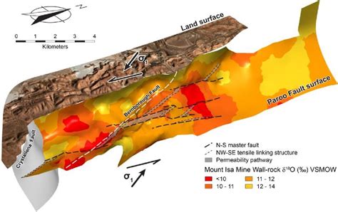 Fluid Flow Model For The Mt Isa Cu And Pb Zn Ag Mineralization Cmi