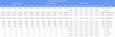 Solved Conditional Formatting A Column Based On A Threshold Value