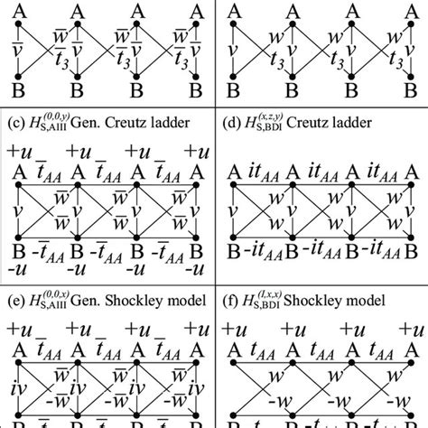 Tight Binding Models In The Diii Symmetry Class T 2 −1 C 2 1 S 2