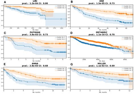文献速递：深度学习疾病预后 Deepprog：使用多组学数据的预后预测的深度学习和机器学习模型集成 影像组学科研世界 国内第一个影像组学论坛