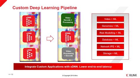 Xilinx Inference Solution For Dl Using Openpower Systems Pdf Computing Technology And Computing