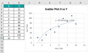 Non Linear Regression In Excel How To Use Step By Step