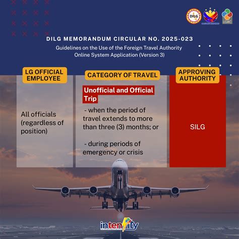 Dilg Region X Cagayan De Oro