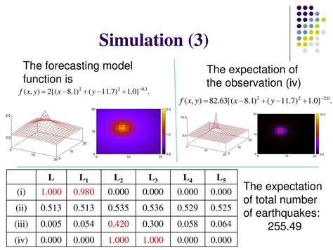Improvement Of Likelihood Model Testing Ppt Download