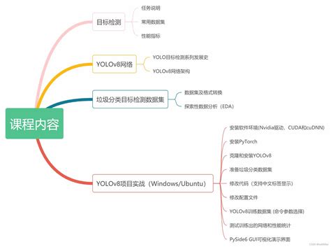 yolov8实战垃圾分类目标检测 视频课程） yolov8 实战 rtsp视频 csdn博客
