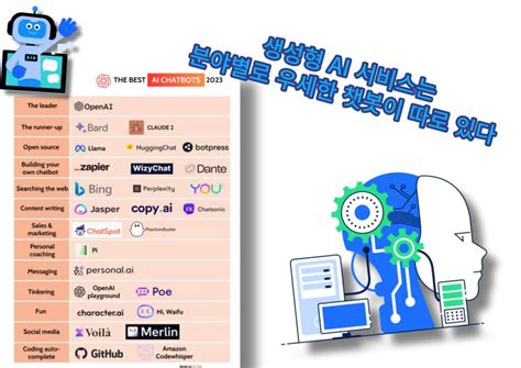 챗gpt vs 구글 바드 누가 더 좋을까 1편 wide ai gpt
