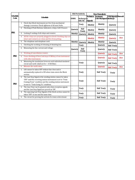 Tokenless Block Instrument Single Line Push Button Type Maintenance Schedule New Pdf