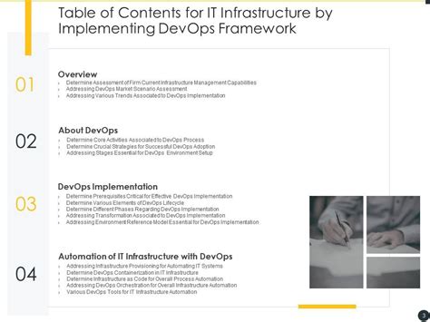 It Infrastructure By Implementing Devops Framework Powerpoint