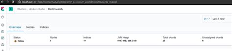 Elasticsearch 101 Find And Diagnose Unassigned Shards