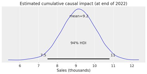 bayesian geolift with causalpy — causalpy 0 3 1 documentation