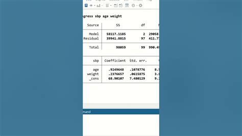 Multiple Linear Regression In Stata Shorts Youtube