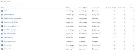 Tips To Better Structure Your Confluence Page Tree Vectors