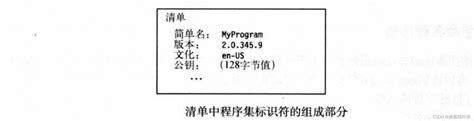 命名空间和程序集 csdn博客