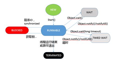 Java架构师成长路径（最新版）java架构师发展计划怎么写 Csdn博客