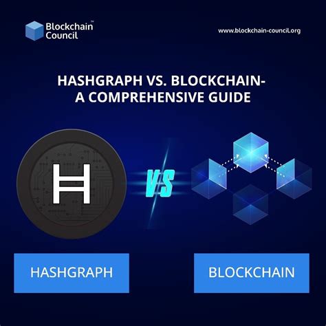 Blockchain Council On Linkedin Revealing Hashgraph Blockchain Technologies Technology