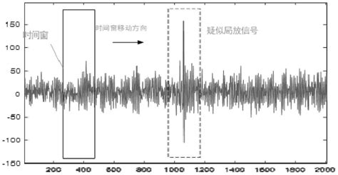 partial discharge signal detection method and system based on