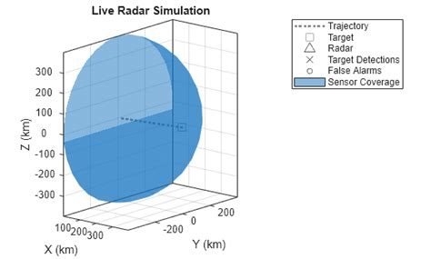 Radar Design Part Ii From Radar Data To Iq Signal Synthesis