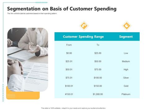 Controlling Customer Retention Segmentation On Basis Of Customer Spending Ppt File Influencers Pdf