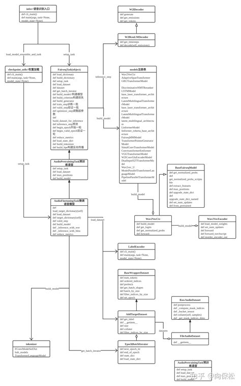 Wav2vec20流式识别改造研究 知乎