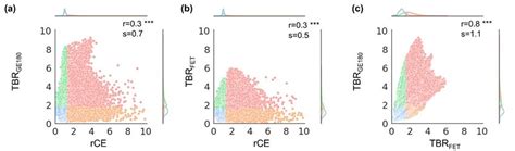 Voxel Wise Correlation Plots For Voxel Values From All Patients