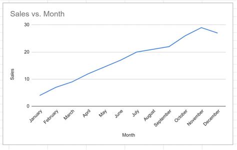 Google Sheets How To Create A Chart And Ignore Blank Cells