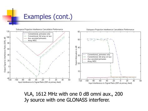 ppt subspace projection methods for rfi mitigation in radio astronomy