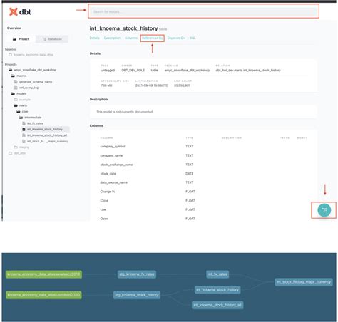 Accelerating Data Teams With Dbt Cloud Snowflake