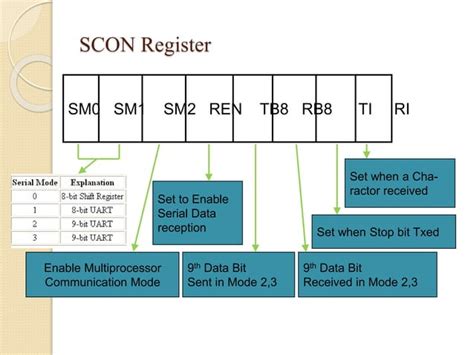 8051 Serial Communication1 Pptx