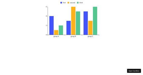 mui mui x x charts codesandbox