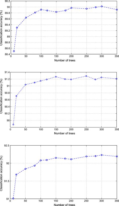 Figure 1 From New Trends In Data Pre Processing Methods For Signal And