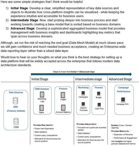 Dataarchitecture Datamedallion Dataanalytics Dataengineering
