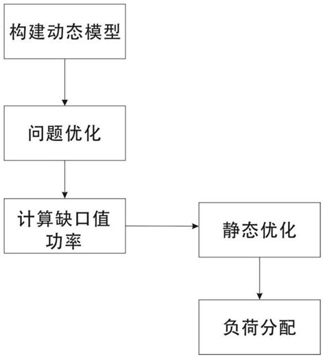 Two Stage Economic Dispatching Method For Island Microgrid Containing