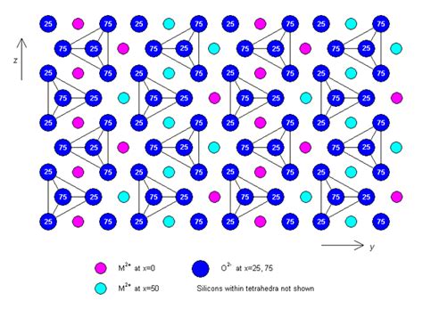 Anisotropic Diffusion