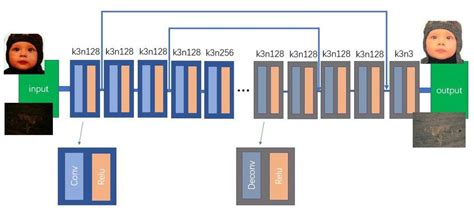 The Network Structure Of Low Light Encoder Decoder Network Lled Net