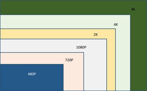 一文读懂分辨率：1080p、2k、4k、8k大揭秘 1080p 2k 4k Csdn博客