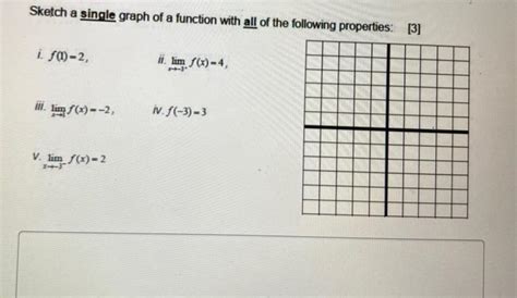 Solved Sketch A Single Graph Of A Function With All Of The Chegg Com