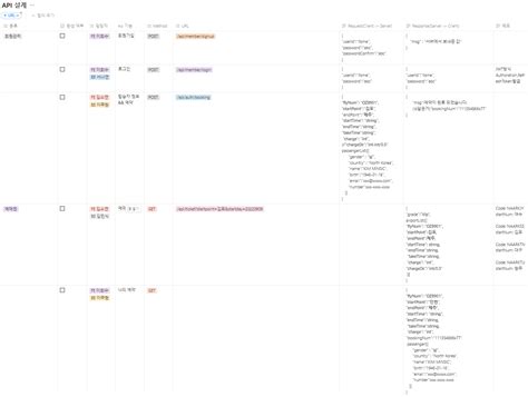 github sparta team7 t way clone