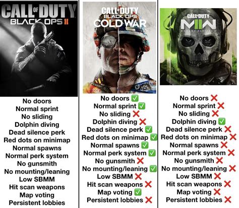 Made This For The People That Say That Mwii Is The Closest Weve Gotten