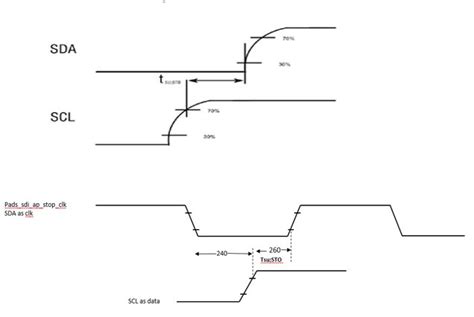 I2c Interface Timing Specifications And Constraints