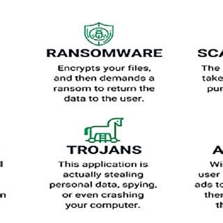 Type Of Malware Detection Download Scientific Diagram