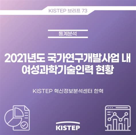 2021년도 국가연구개발사업 내 여성과학기술인력 현황 통계브리프 Kistep 브리프 Kistep 발간물 Kistep 한국과학기술기획평가원